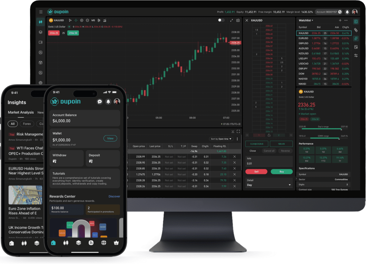 Dupoin | Global Financial Markets- Currency Pairs, Gold, Shares